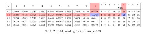 551 Basics Of The Normal Distribution Gcealevelmaths9709