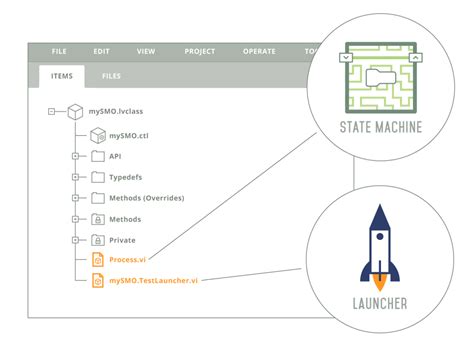 What You Need To Know About The State Machine Objects Framework Intro