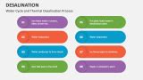 Desalination Template For PowerPoint And Google Slides PPT Slides