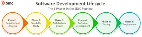 shift left testing approach strategy and benefits browserstack