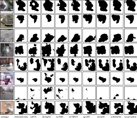 Segmentation Results Of Synthetic Smoke Images Download Scientific