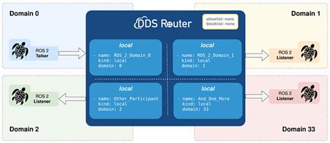 Vulcanexus Cloud Tutorials Next Generation ROS ROS Discourse