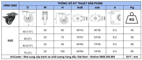 Bánh Xe Đẩy Pvc Đen Trắng Xoay Khóa 40mm Báo Giá 0868356995