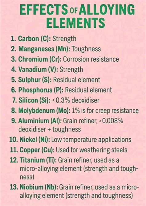 Understanding The Role Of Alloying Elements In Steel And Metals