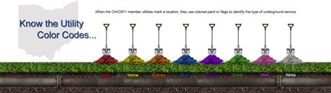 Utility Marking Underground Lines