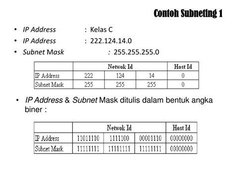 Contoh Ip Address Kelas B 53 Koleksi Gambar
