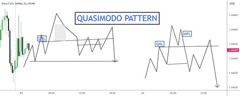 Quasimodo Pattern Quasimodo Pattern Indicator