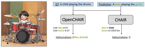 Mitigating Open Vocabulary Caption Hallucinations