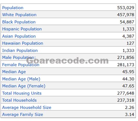 276 Area Code Detailed Information Time Zone Phone Number Prefix