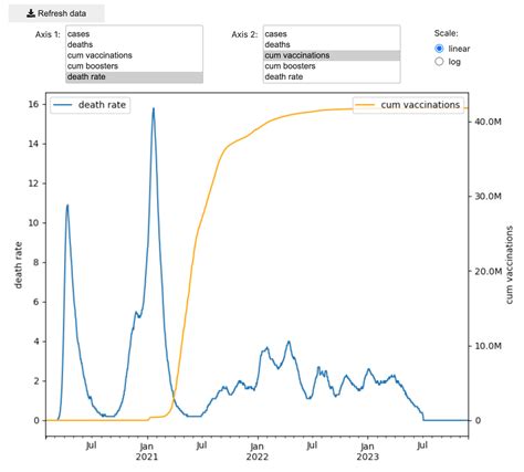 Python For Creating Data Dashboards