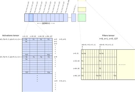 Cutlass Convolution — Nvidia Cutlass Documentation