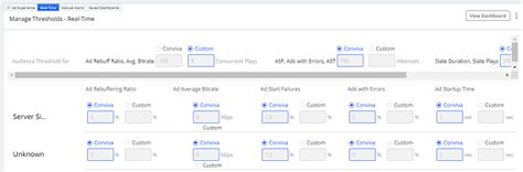 Ads Real Time Dashboard