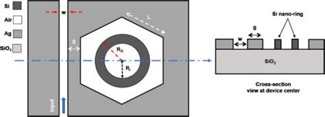2d Schematic And Cross Section Of A Plasmonic Metal Insulator Metal Download Scientific Diagram