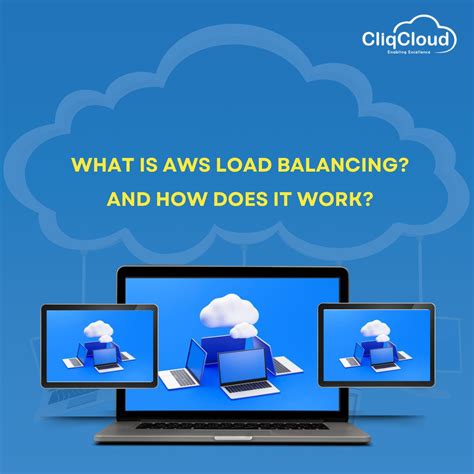 Cliqcloud On Linkedin Cliqcloud Aws Loadbalancing Highavailability