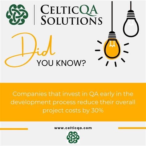 How Qa Can Save On Development Costs Celticqa Solutions Posted On The Topic Linkedin