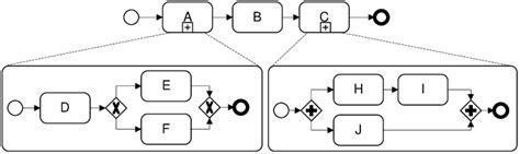 example of hierarchical structuring download scientific diagram