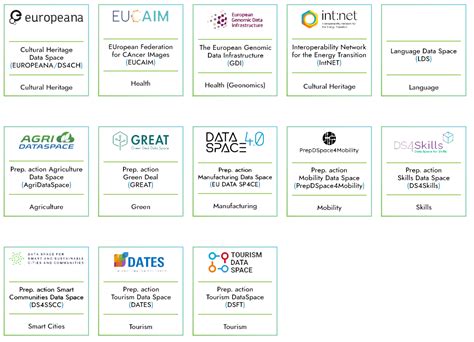 News Data Spaces Explained Ncp Flanders