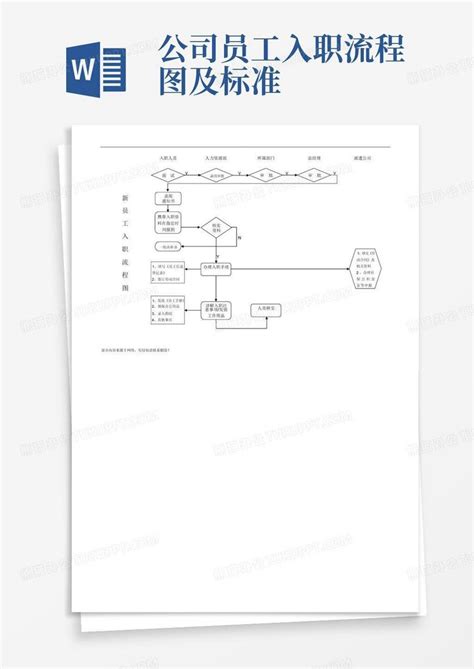 公司员工入职流程图及标准Word模板下载 编号qzvnkyex 熊猫办公
