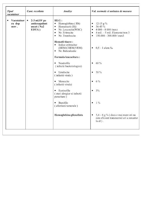 Amg Tabel De Analize Medicale Si Principalele Semnificatii