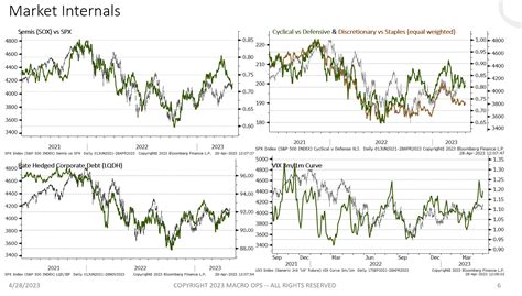 Major Compression Regimes In Multiple Markets Monday Dirty Dozen Chart Pack Trader Summit