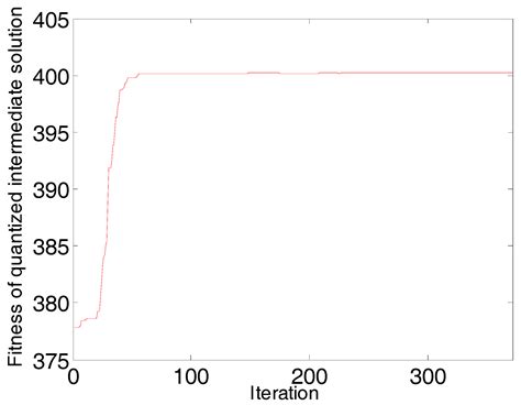 Algorithms Free Full Text Variable Selection Using Adaptive Band
