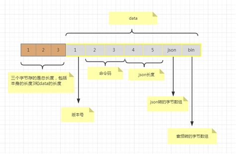 socket编程解决粘包和丢包问题 踏月而来 博客园