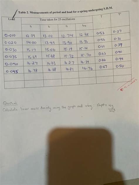 Solved Question Calculate Liniar Mass Density Using The Chegg Com