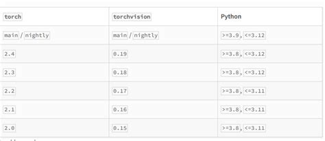 Comfyui 安装pytorch与xformers版本冲突问题comfyui Xformers Csdn博客