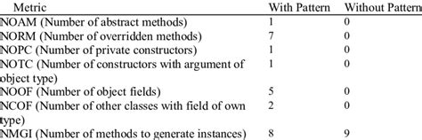 Comparison Of Additional Metrics Download Table