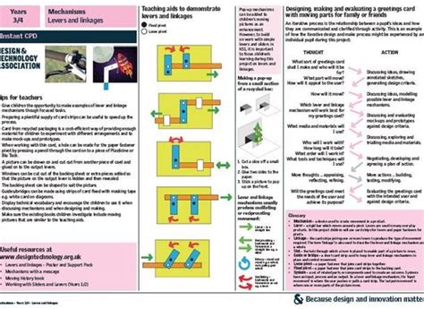 Crumble Controller Starter Kit Dandt Association
