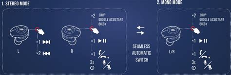 Jbl Tune Tws Earbuds Manual Manualslib