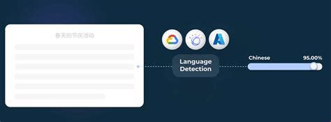 Language Detection Benefits And Application Language Detection Benefits And Application
