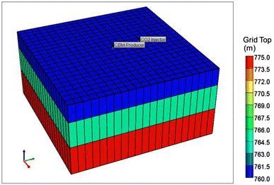 CBM Model Constructed For Simulation Study Download Scientific Diagram
