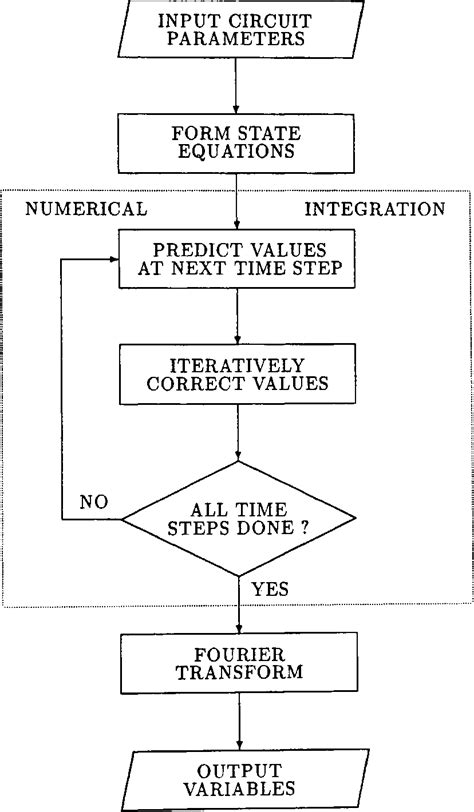 Figure 22 From Computer Aided Analysis Of Nonlinear Microwave Analog Circuits Semantic Scholar