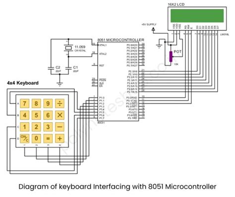 Keyboard Interfacing With 8051 Microcontroller Poly Notes Hub