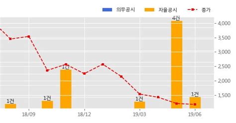 파인텍 수주공시 Oled 제조장비 공급 계약 165억원 매출액대비 25