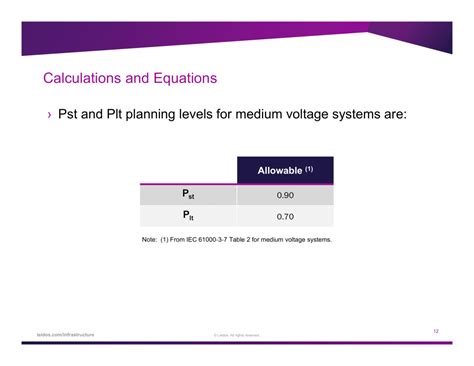 Voltage Flicker Calculation Methodology Power Quality Blog
