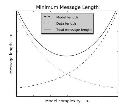 Api Example Code Legend Demo Py Matplotlib 1 2 1 Documentation