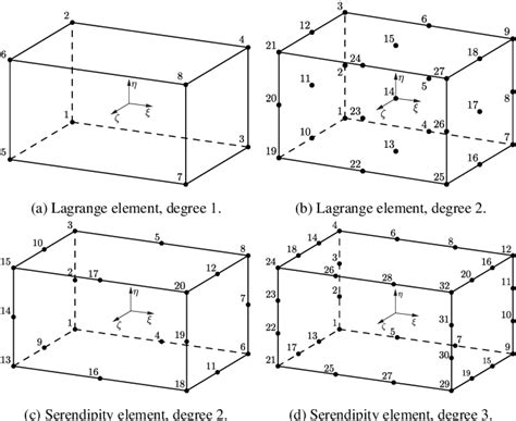 Figure 1 From An Efficient Topology Optimization Algorithm For Large