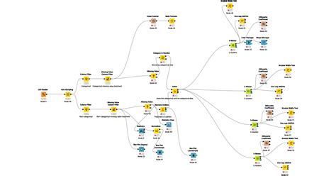 Customer Segmentation Knime Community Hub