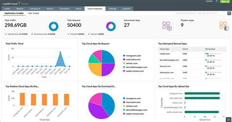 Application Insights User Tracking At Zoe Szabados Blog