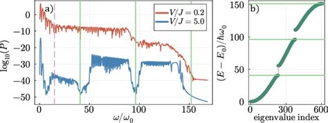 Figure 1 From Unraveling Multifractality And Mobility Edges In Quasiperiodic Aubry Andr E