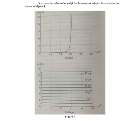 Solved Determine the values of a and ß for the transistor Chegg