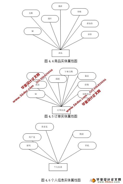 基于安卓android的小区销售app系统设计 mysql 含录像 java 56设计资料网
