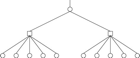 Figure 2 From The Capacity Of Low Density Parity Check Codes Under Message Passing Decoding