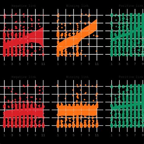 conditional effects plots for the inference strength left and