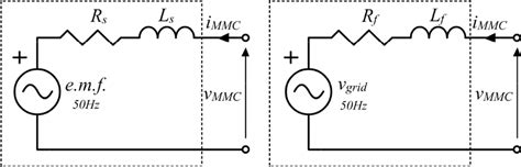 Equivalent Circuit Of A Pmsg Left And Of A Grid Connection Right Download Scientific Diagram