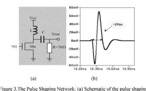 Figure 2 From A 2nd Derivative Gaussian Uwb Pulse Transmitter Design