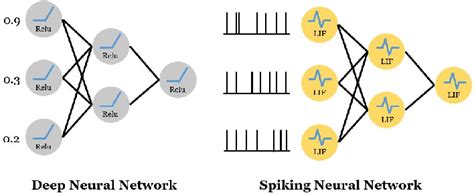 Figure 1 From Knowledge Distillation Between Dnn And Snn For Intelligent Sensing Systems On