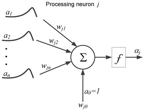 Energies Free Full Text Emd Based Feature Extraction For Power Quality Disturbance